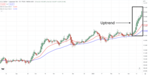 The Definitive Guide To Heiken Ashi Candles | TradingwithRayner