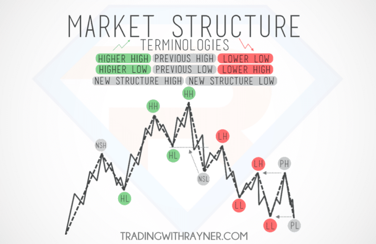The Ultimate Divergence Cheatsheet | TradingwithRayner