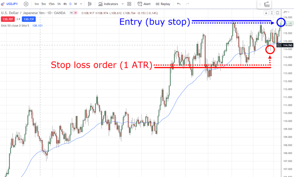 How To Set Take Profit Orders (The Essential Guide) | TradingwithRayner