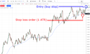 How To Set Take Profit Orders (The Essential Guide) | TradingwithRayner