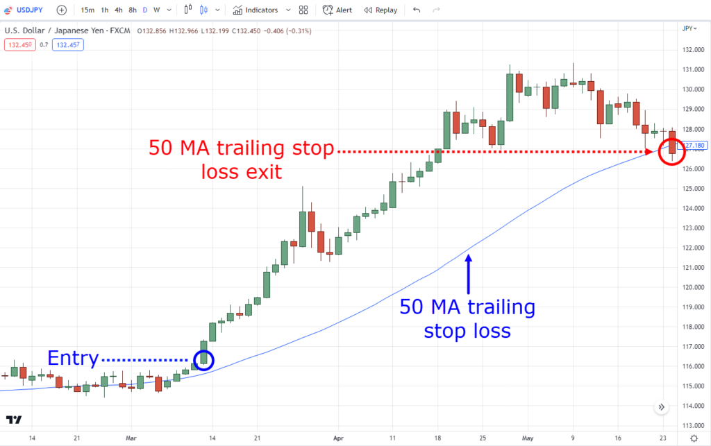 How To Set Take Profit Orders (The Essential Guide) | TradingwithRayner