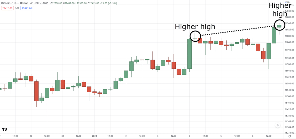 The Ultimate Divergence Cheatsheet | TradingwithRayner