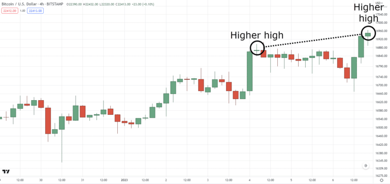 The Ultimate Divergence Cheatsheet | TradingwithRayner