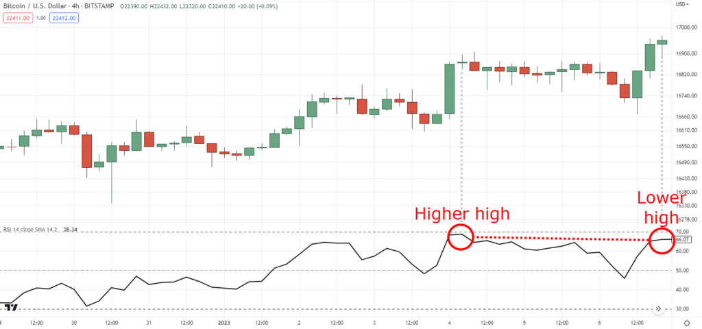 The Ultimate Divergence Cheatsheet | TradingwithRayner