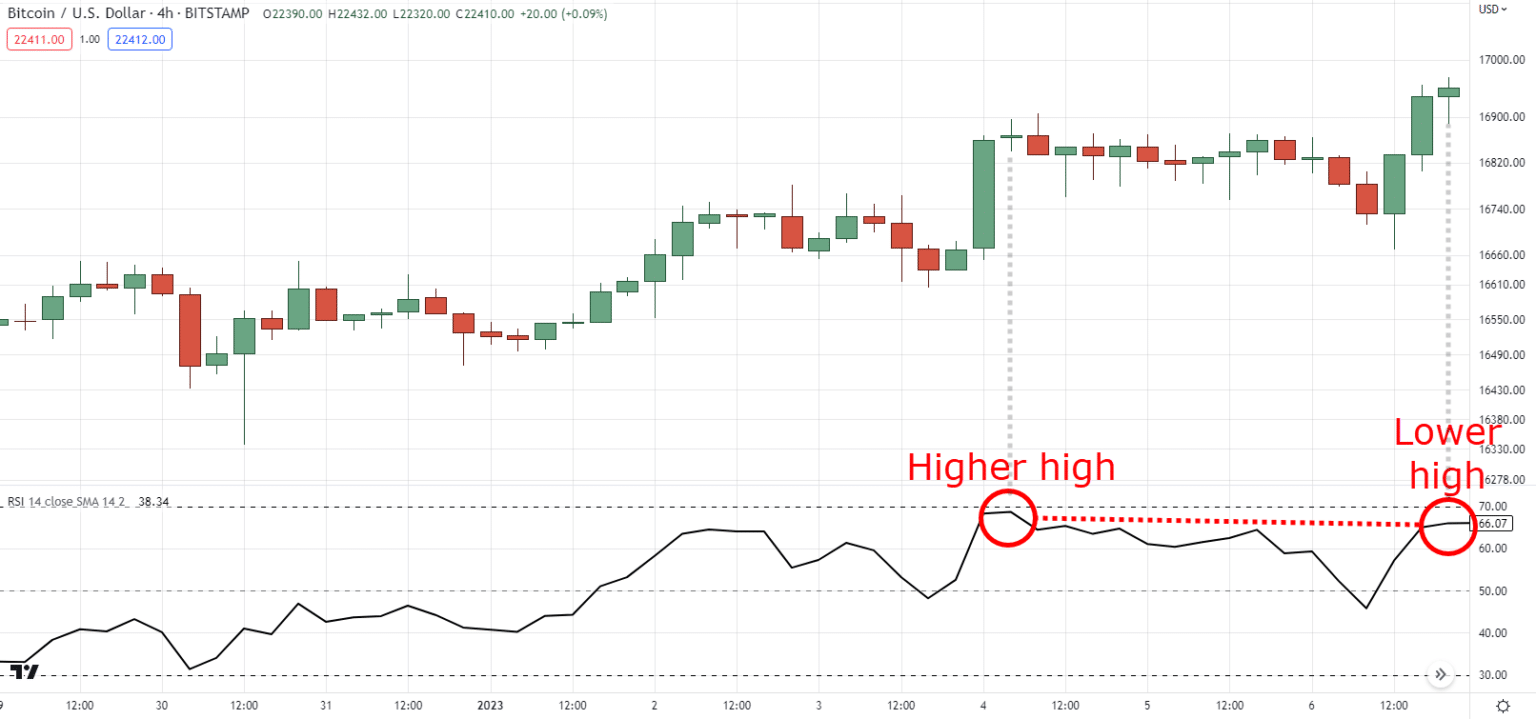 The Ultimate Divergence Cheatsheet | TradingwithRayner