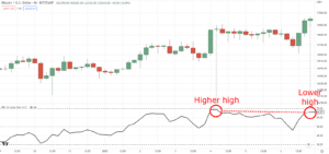 The Ultimate Divergence Cheatsheet | TradingwithRayner