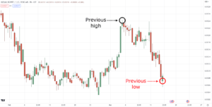 The Complete Guide To Trading Sideways Markets | TradingwithRayner