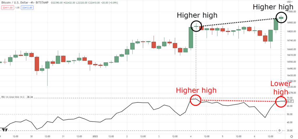 The Ultimate Divergence Cheatsheet | TradingwithRayner