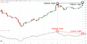 The Ultimate Divergence Cheatsheet | TradingwithRayner