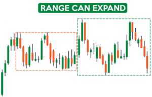 The Complete Guide To Trading Sideways Markets | TradingwithRayner