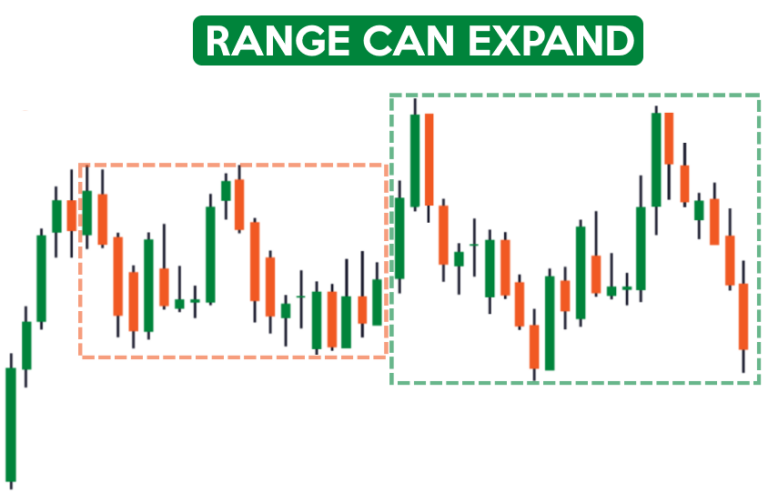 The Complete Guide To Trading Sideways Markets | TradingwithRayner