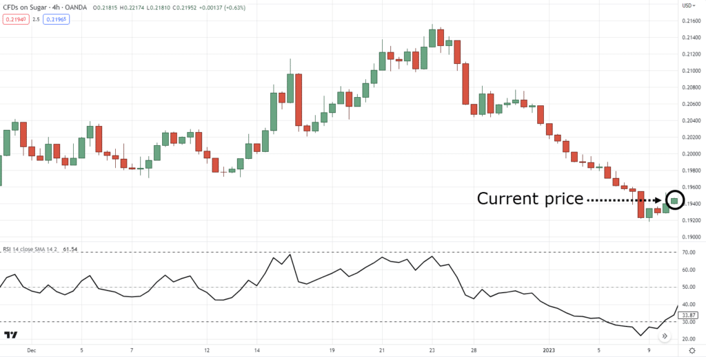 The Ultimate Divergence Cheatsheet | TradingwithRayner