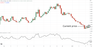 The Ultimate Divergence Cheatsheet | TradingwithRayner