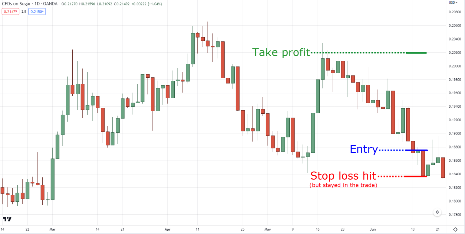 The Complete Guide To Trading Sideways Markets | TradingwithRayner