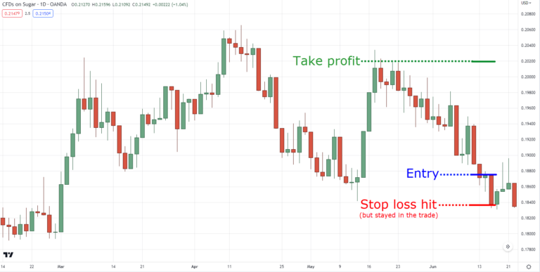 The Complete Guide To Trading Sideways Markets | TradingwithRayner