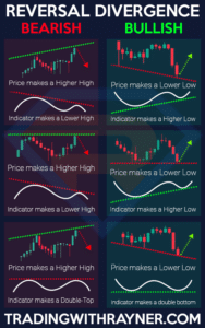 The Ultimate Divergence Cheatsheet | TradingwithRayner