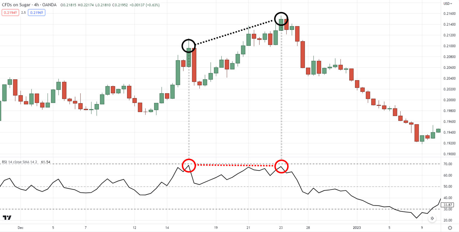 The Ultimate Divergence Cheatsheet | TradingwithRayner