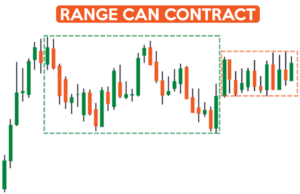 The Complete Guide To Trading Sideways Markets | TradingwithRayner