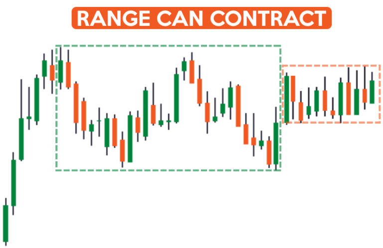 The Complete Guide To Trading Sideways Markets | TradingwithRayner