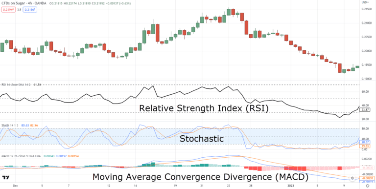 The Ultimate Divergence Cheatsheet | TradingwithRayner