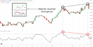 The Ultimate Divergence Cheatsheet | TradingwithRayner