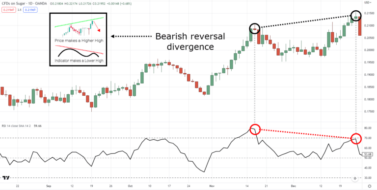 The Ultimate Divergence Cheatsheet | TradingwithRayner