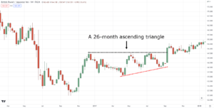 The Complete Guide To Trading Sideways Markets | TradingwithRayner