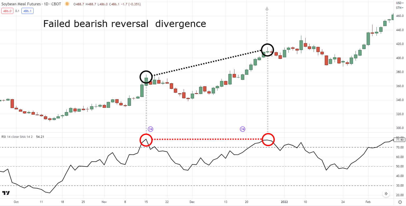 The Ultimate Divergence Cheatsheet | TradingwithRayner