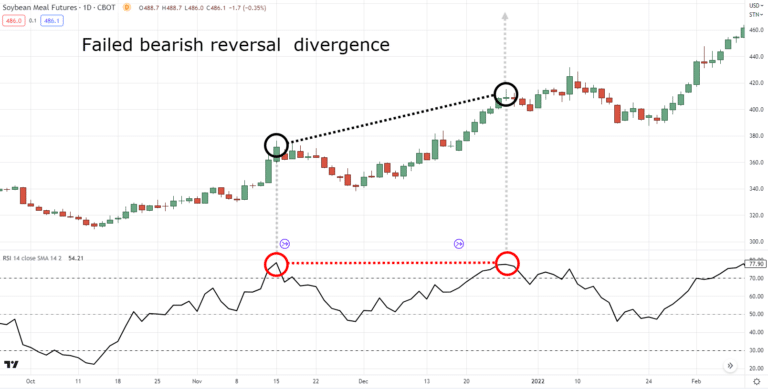 The Ultimate Divergence Cheatsheet | TradingwithRayner