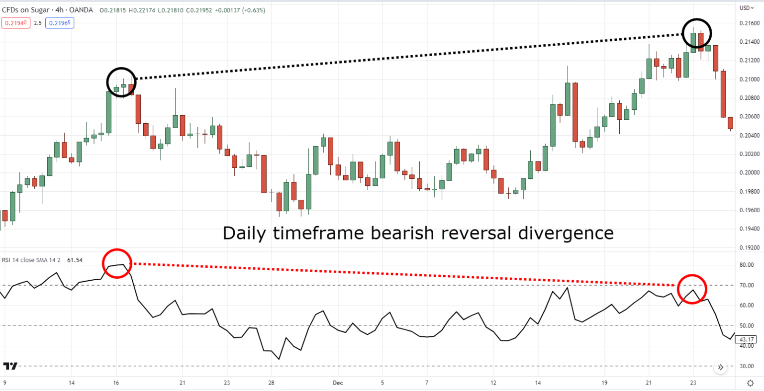 The Ultimate Divergence Cheatsheet | TradingwithRayner