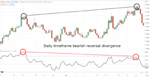 The Ultimate Divergence Cheatsheet | TradingwithRayner