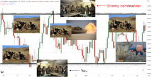 The Complete Guide To Trading Sideways Markets | TradingwithRayner