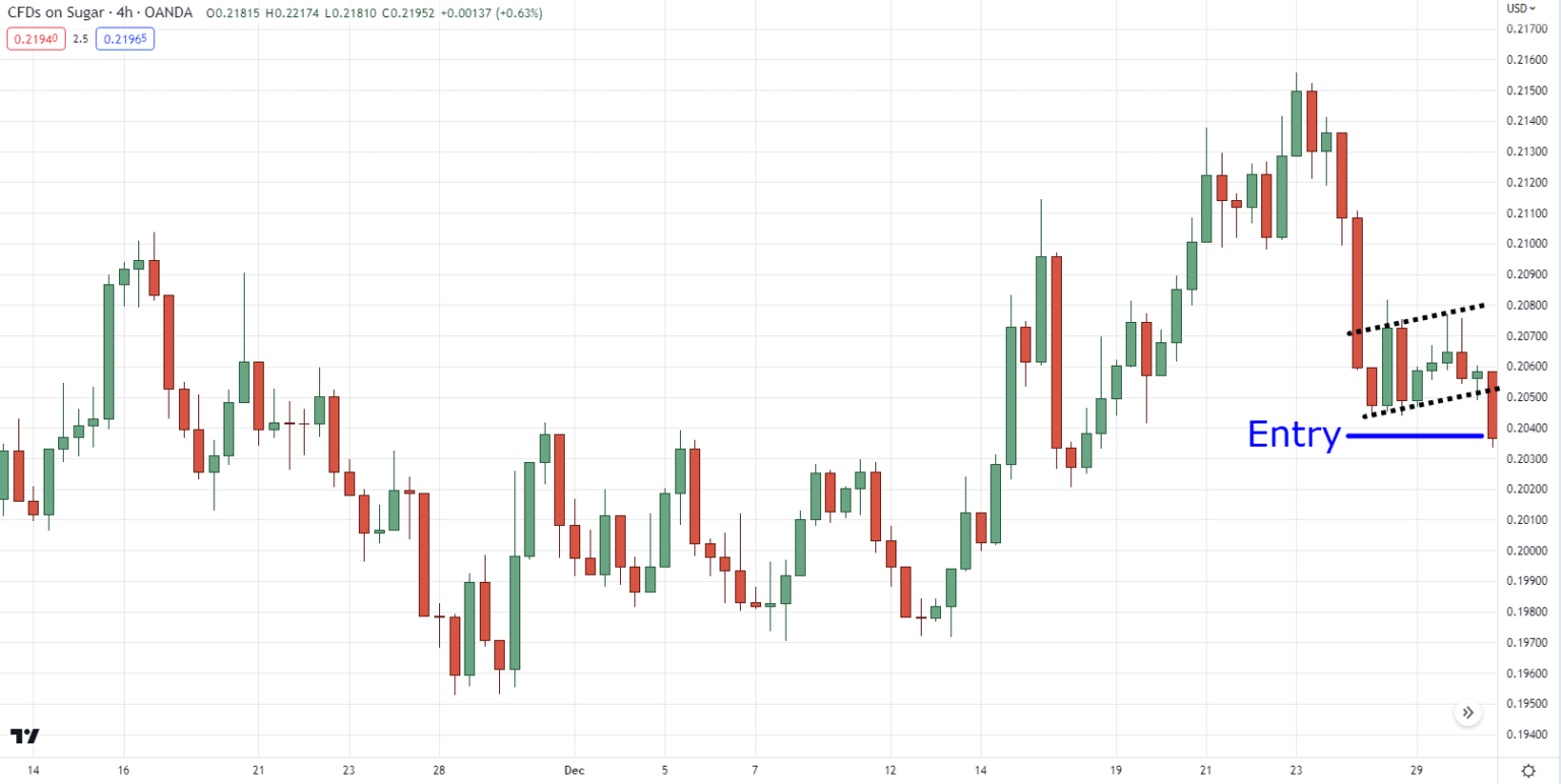 The Ultimate Divergence Cheatsheet | TradingwithRayner