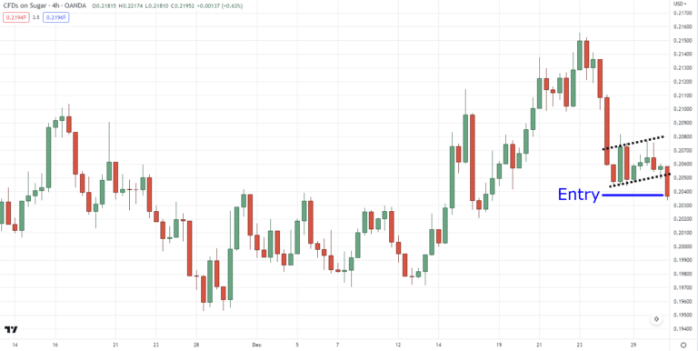 The Ultimate Divergence Cheatsheet | TradingwithRayner