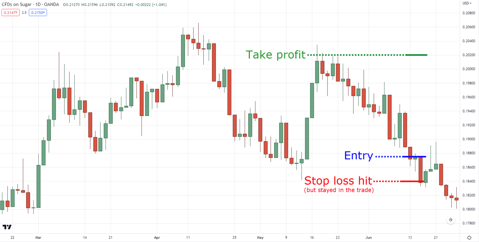 The Complete Guide To Trading Sideways Markets | TradingwithRayner