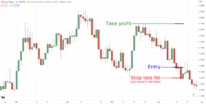 The Complete Guide To Trading Sideways Markets | TradingwithRayner