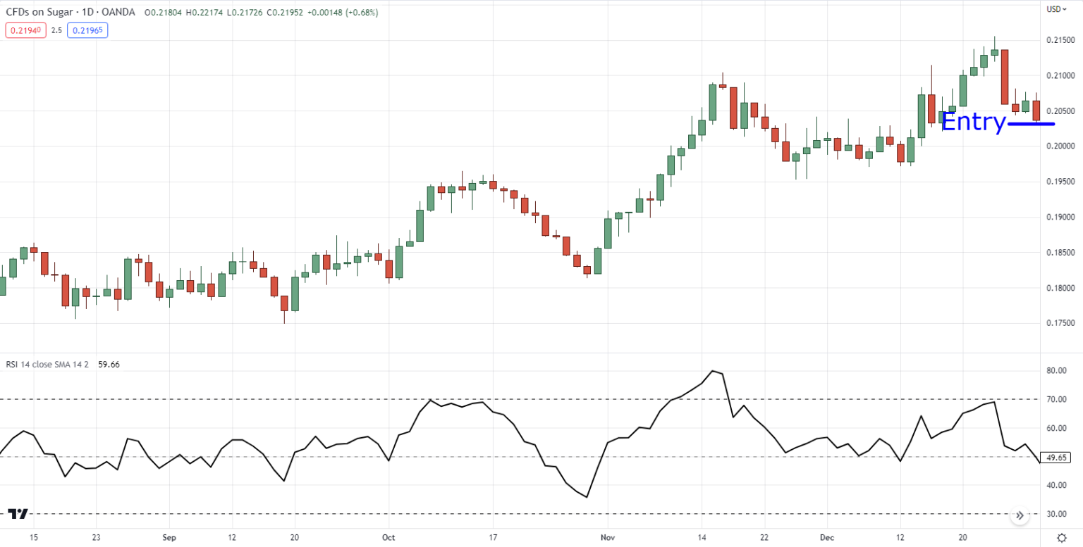 The Ultimate Divergence Cheatsheet | TradingwithRayner
