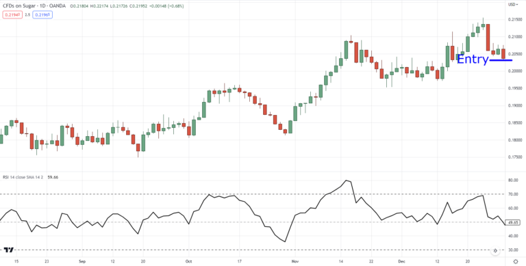 The Ultimate Divergence Cheatsheet | TradingwithRayner