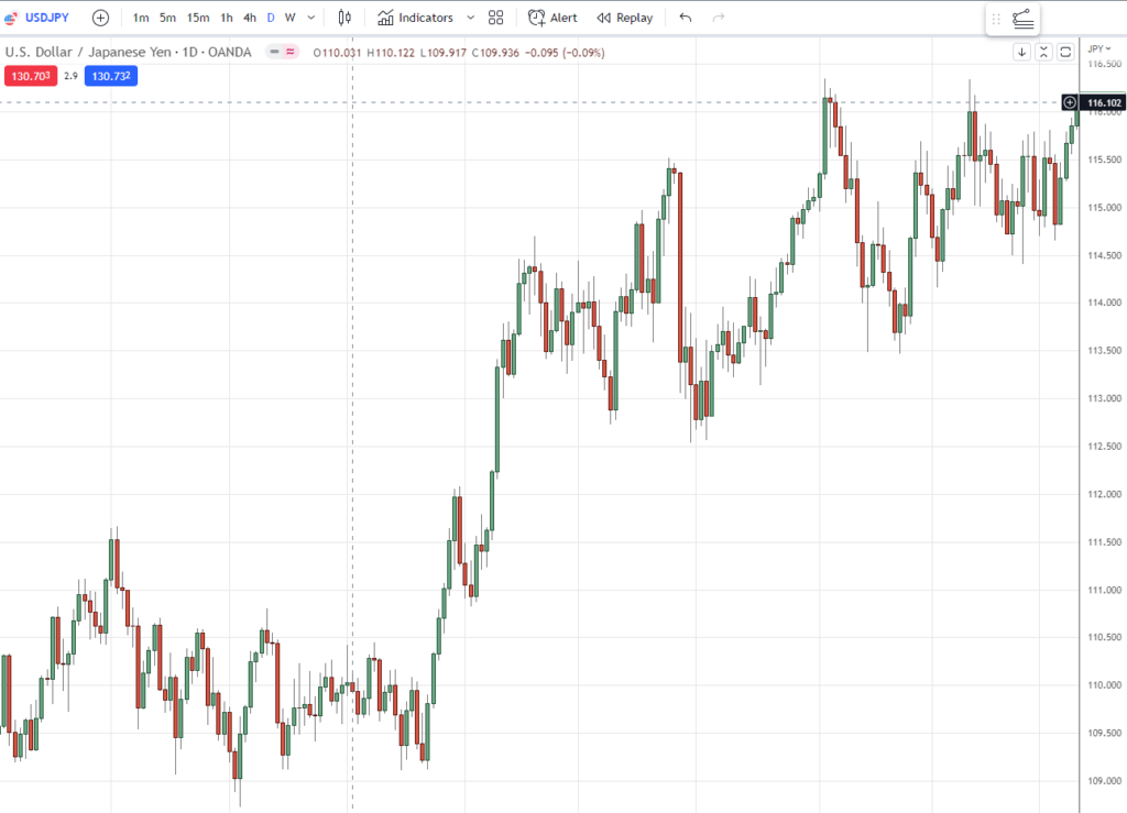 How To Set Take Profit Orders (The Essential Guide) | TradingwithRayner