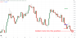 The Complete Guide To Trading Sideways Markets | TradingwithRayner