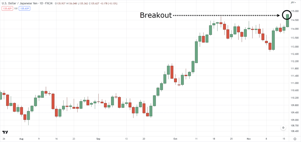 The Ultimate Divergence Cheatsheet | TradingwithRayner