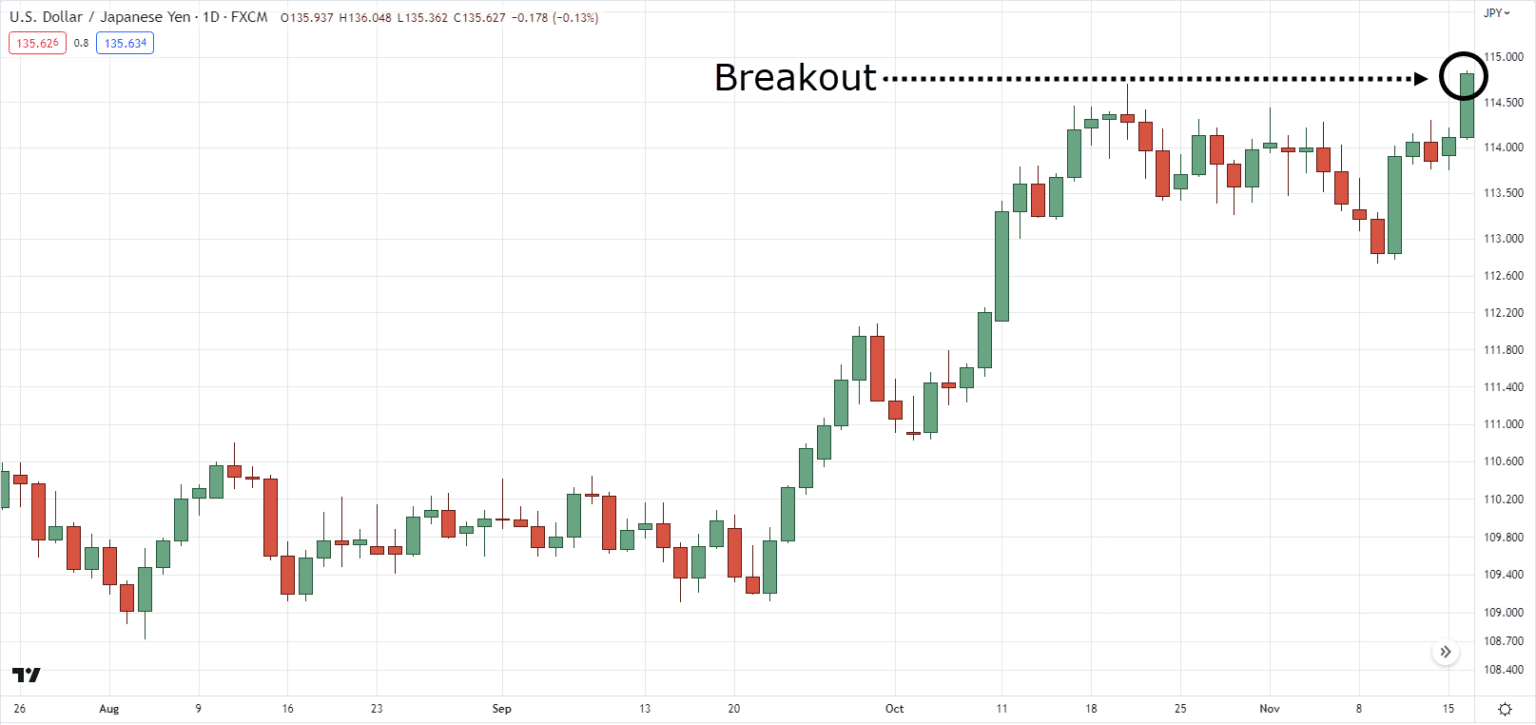 The Ultimate Divergence Cheatsheet | TradingwithRayner