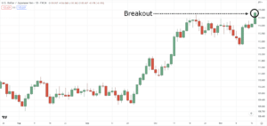 The Ultimate Divergence Cheatsheet | TradingwithRayner