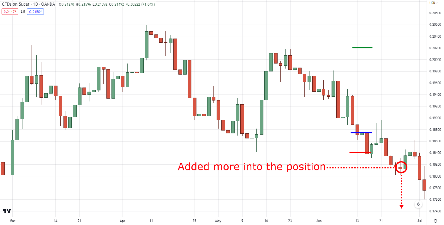 The Complete Guide To Trading Sideways Markets | TradingwithRayner