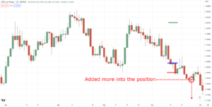 The Complete Guide To Trading Sideways Markets | TradingwithRayner