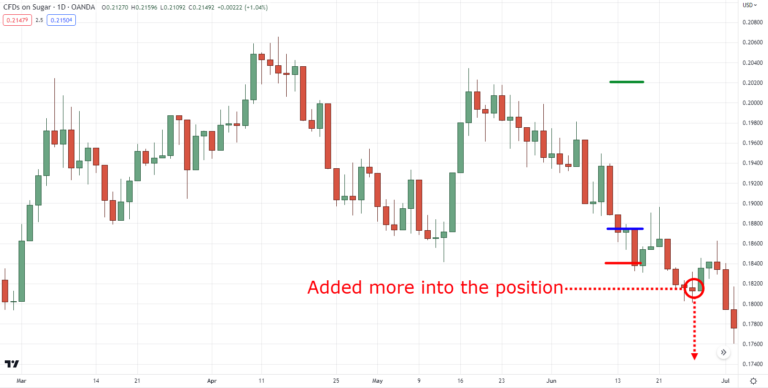 The Complete Guide To Trading Sideways Markets | TradingwithRayner