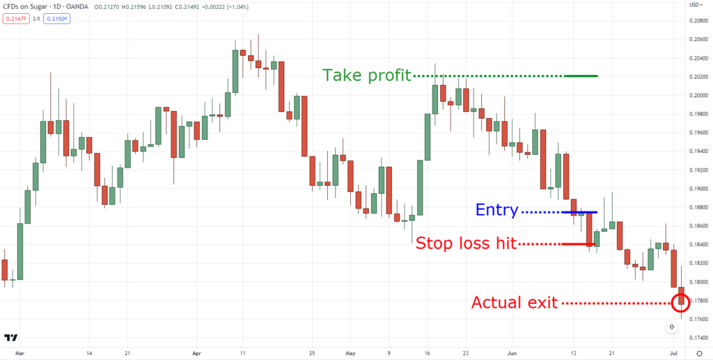 The Complete Guide To Trading Sideways Markets | TradingwithRayner
