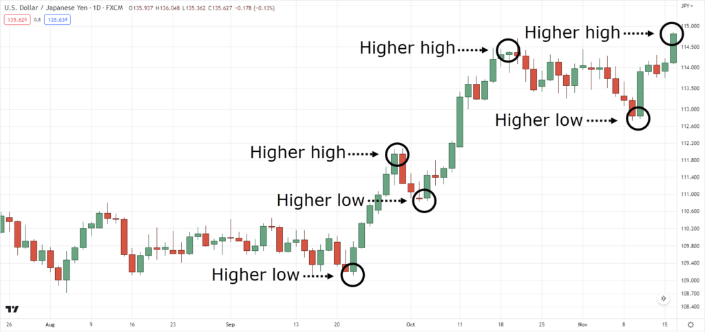 The Ultimate Divergence Cheatsheet | TradingwithRayner