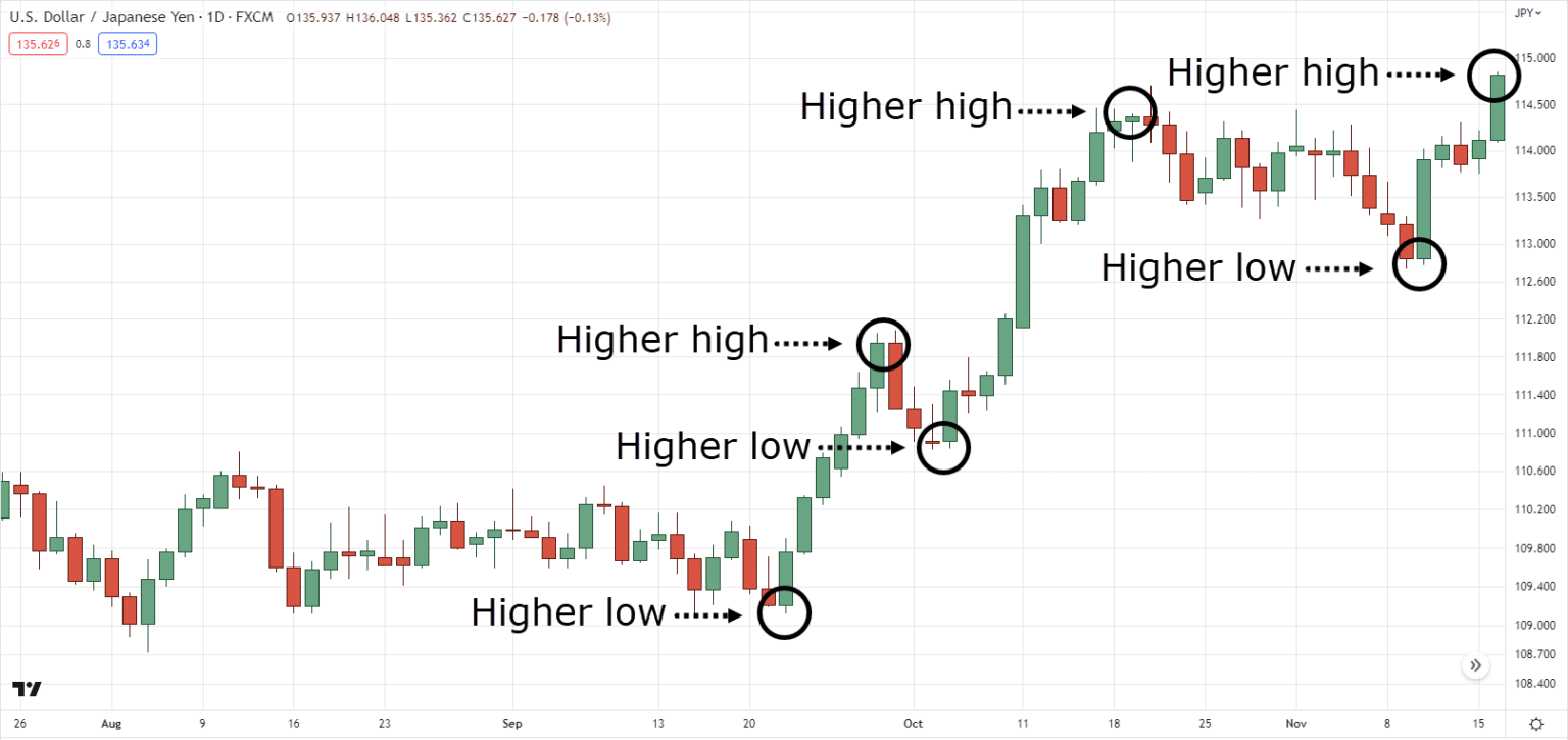 The Ultimate Divergence Cheatsheet | TradingwithRayner