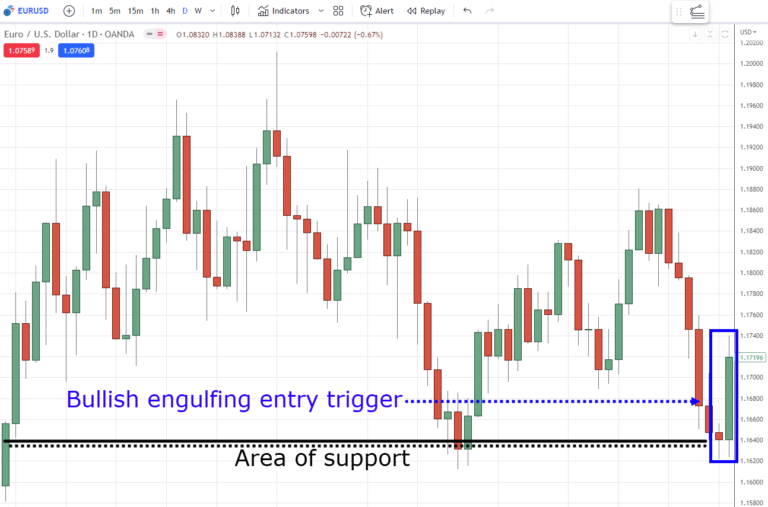 How To Set Take Profit Orders The Essential Guide Tradingwithrayner